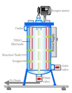 Water Treatment System | Industrial Air Compressor Rentals